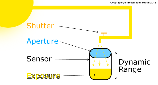 The 5 Most Powerful Elements of Cinematography