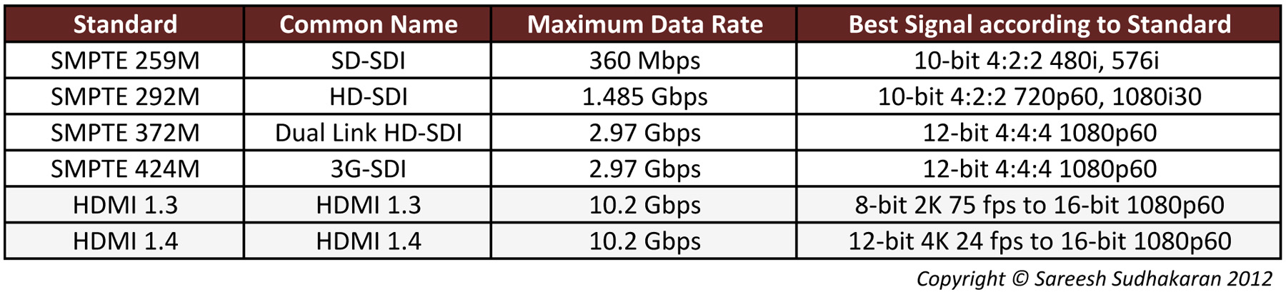 ConnectorChart | wolfcrow