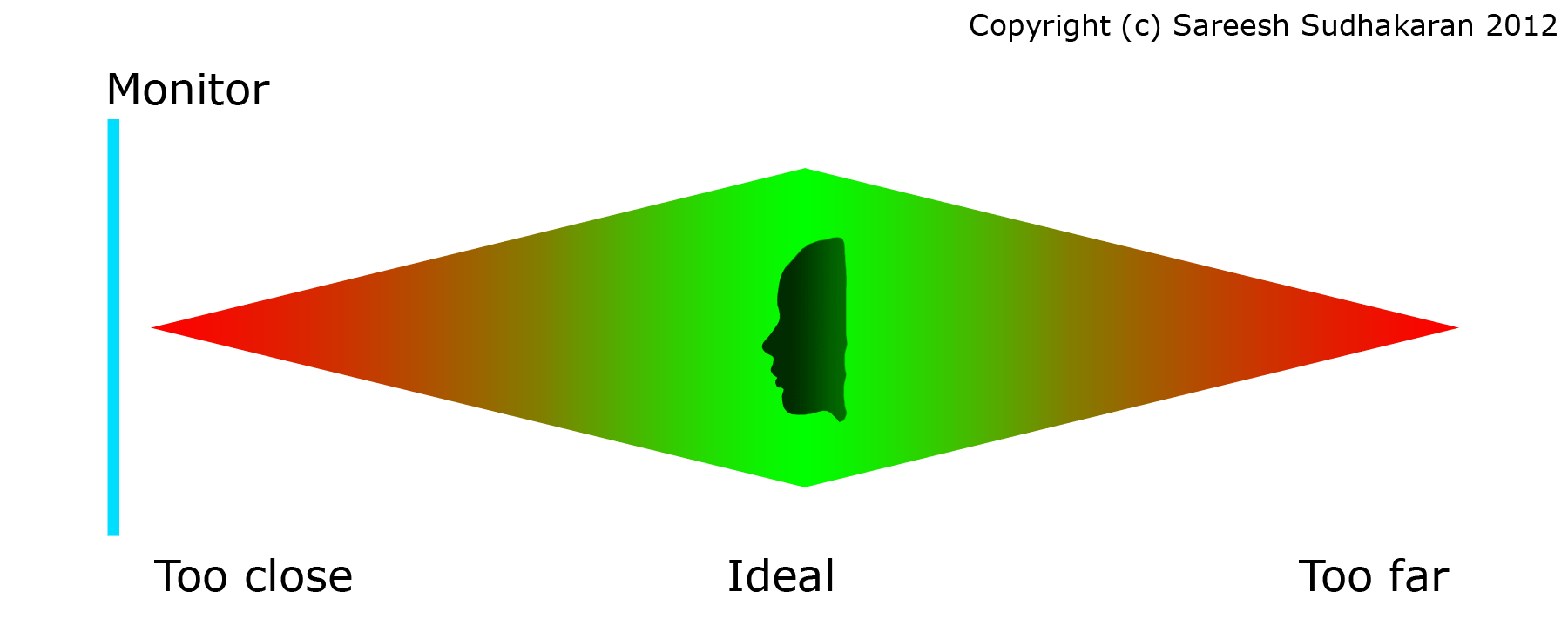 Monitor distance | wolfcrow