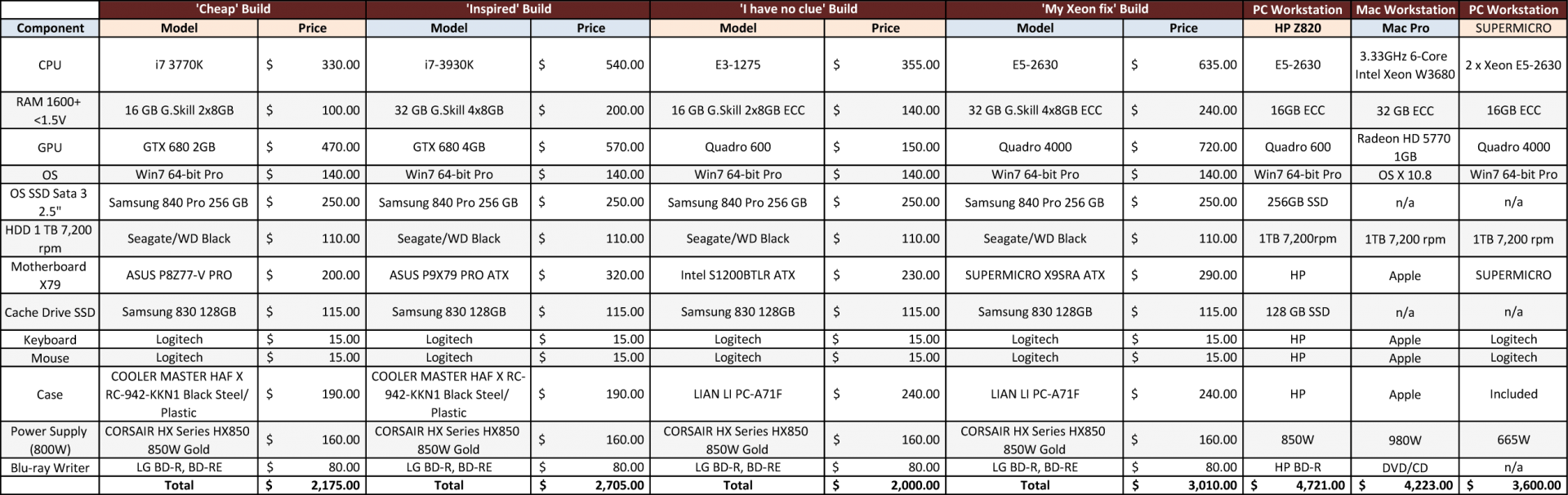 ComputerComparisons | wolfcrow