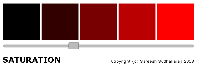 Saturation Level Quotes