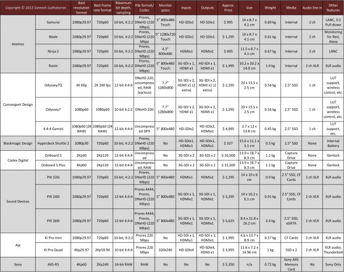 ComparisonExternalRecorders | wolfcrow