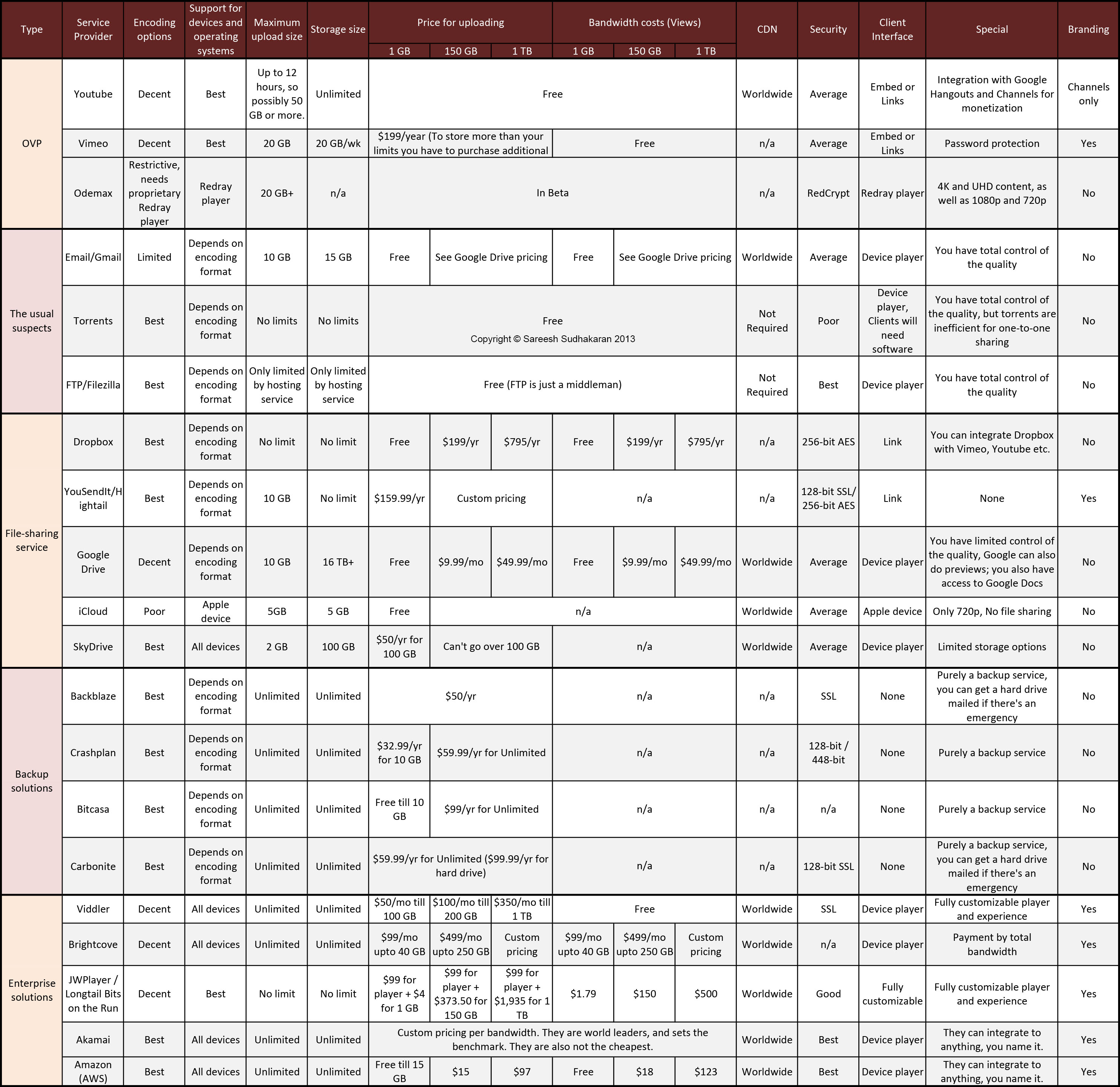 ComparisonofOVPs | wolfcrow