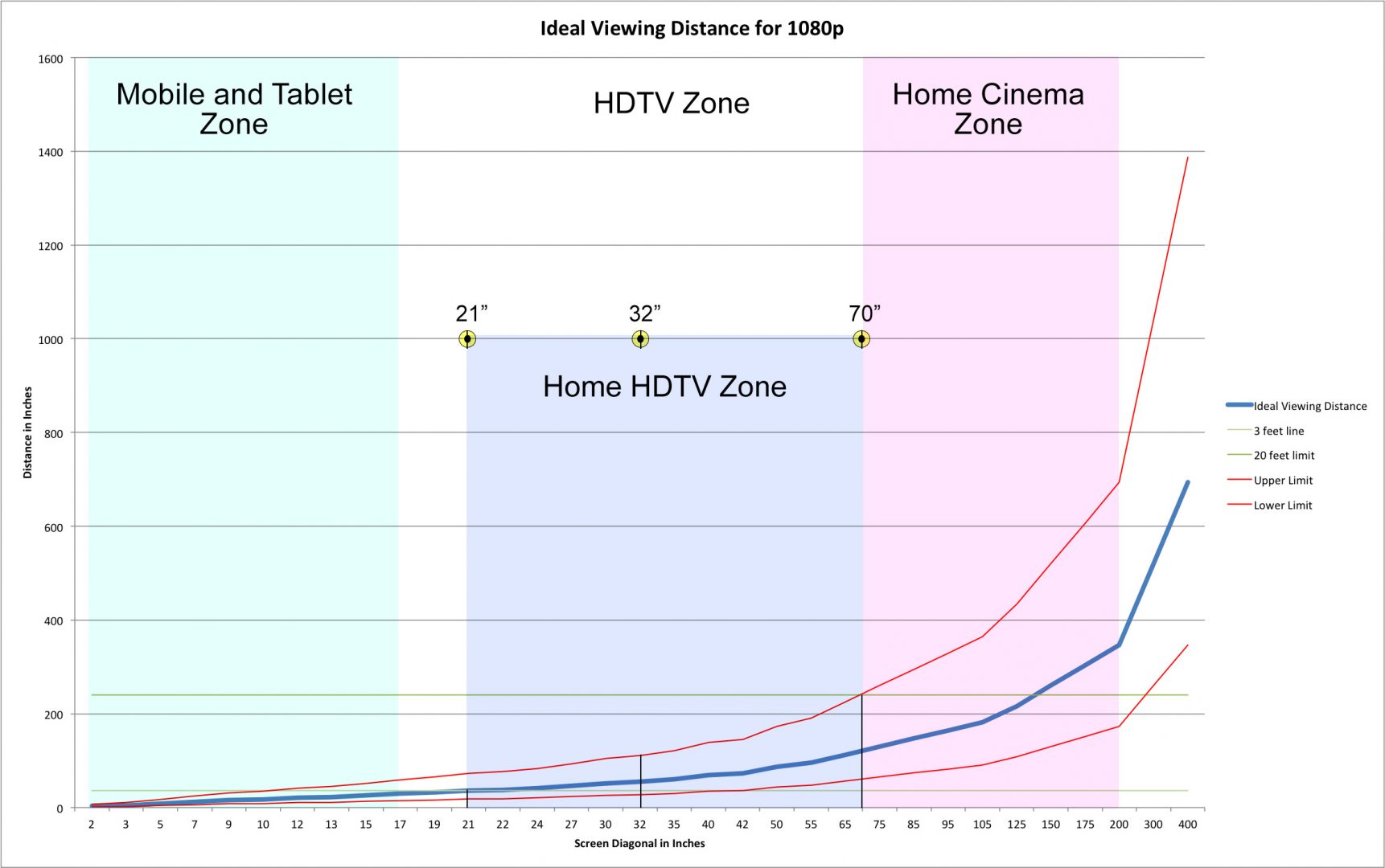 Ideal Viewing Distance 1080pHR | wolfcrow
