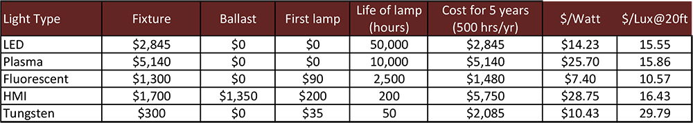 A Comparison of Light Fixture Output and Photometrics (Part Four ...