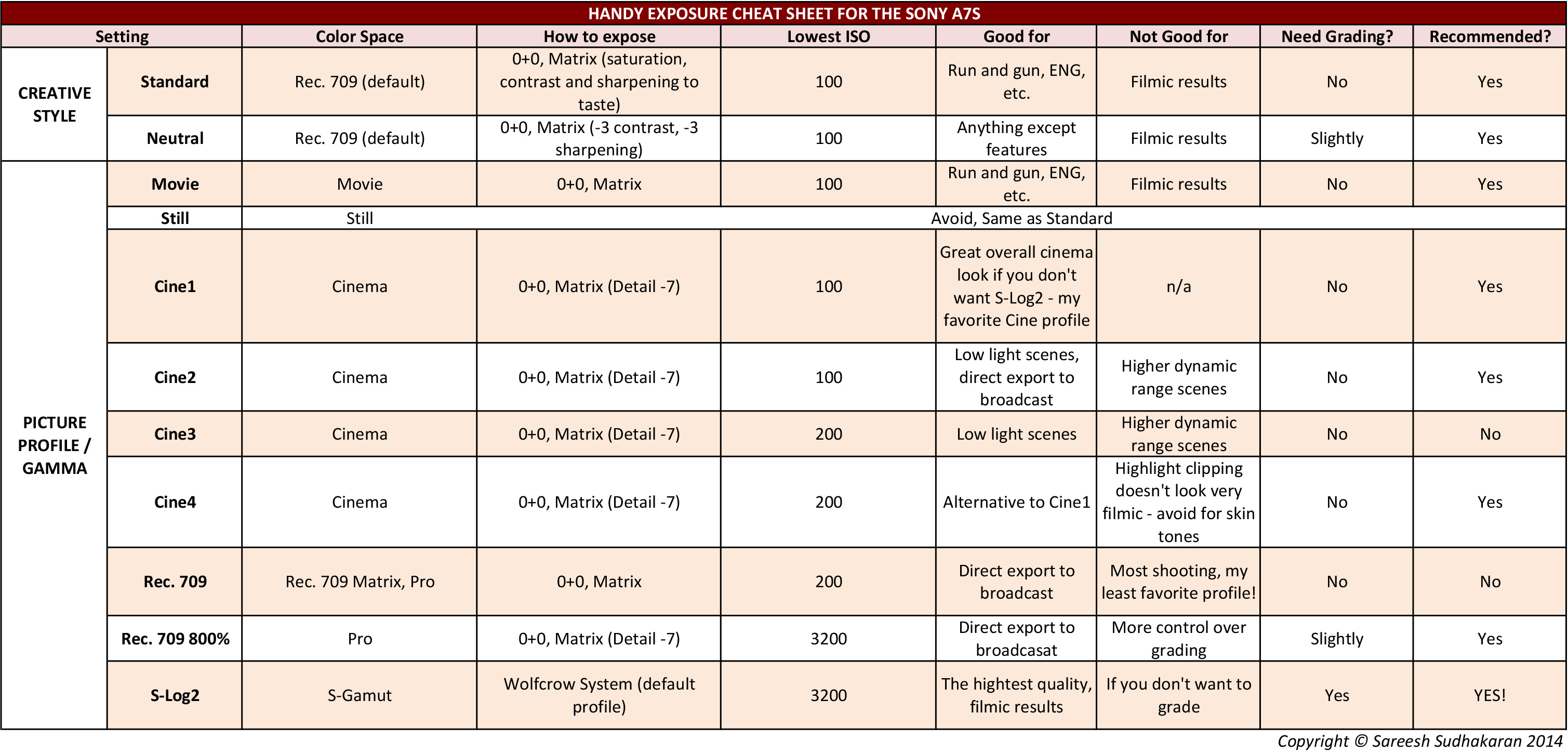 Handy exposure cheat sheet for any situation