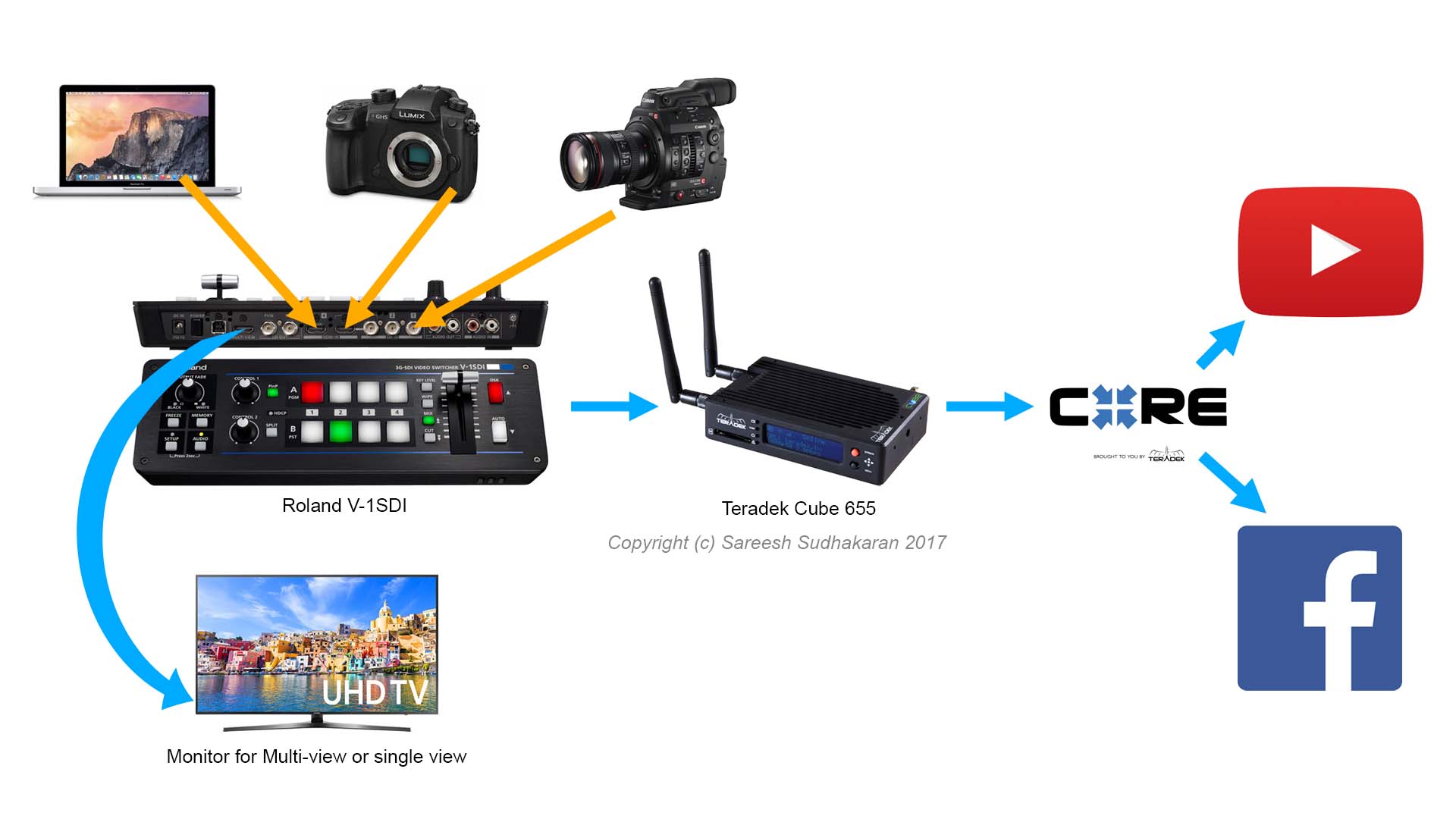 CubeWorkflow | wolfcrow