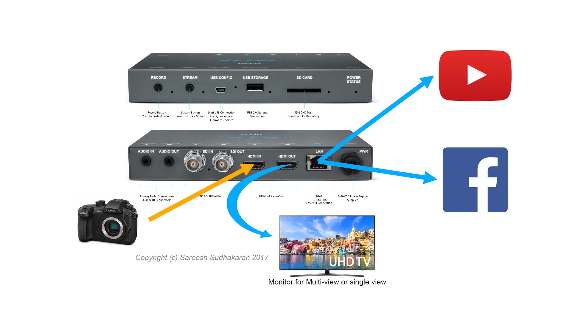 HeloWorkflow | wolfcrow