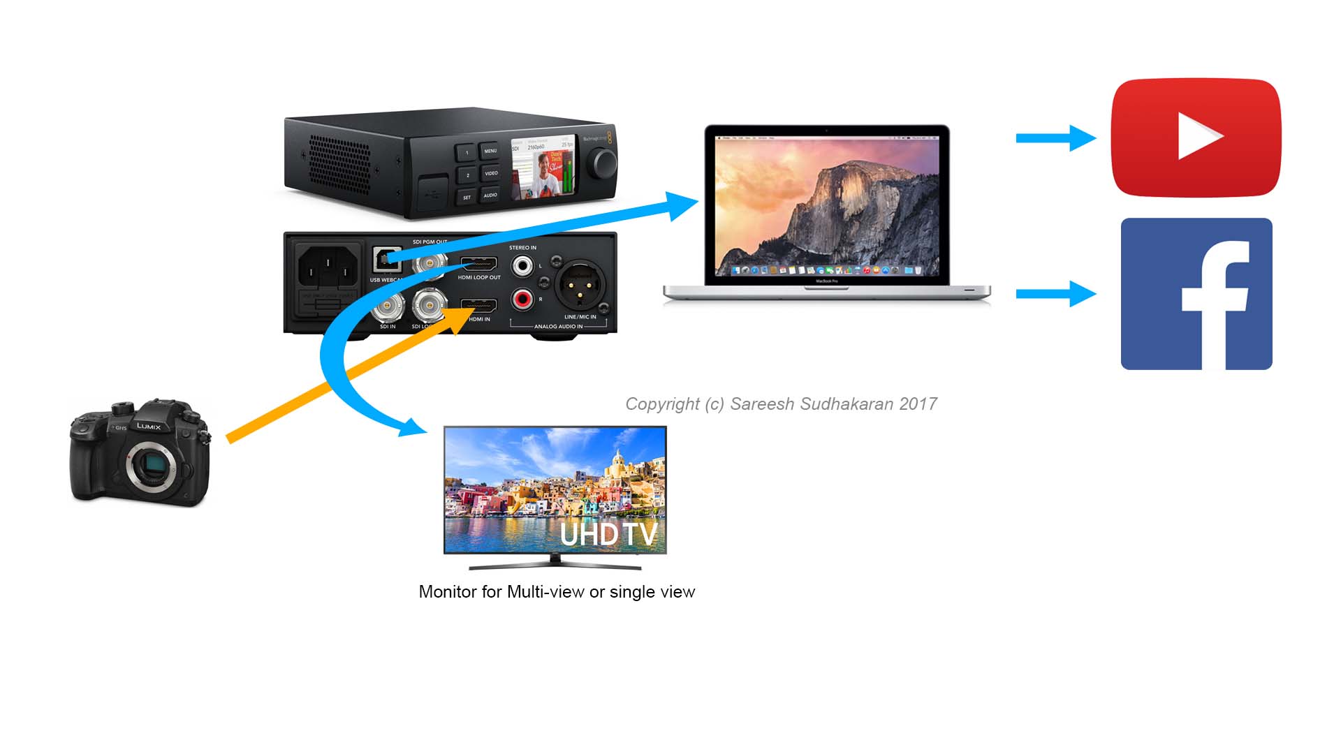 WebPresenterWorkflow | wolfcrow