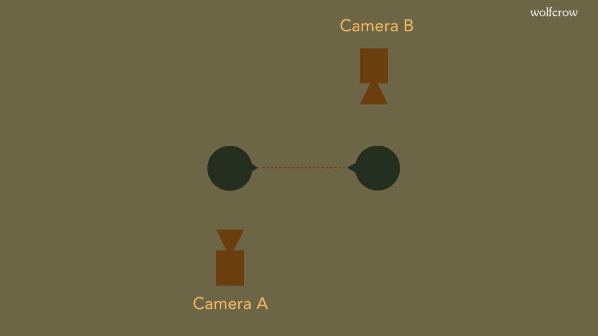 How to break the 180-degree rule