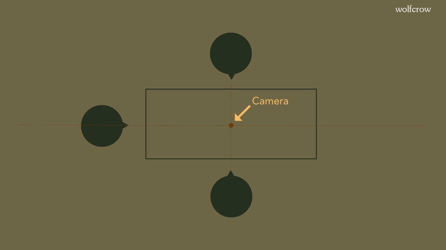 How to break the 180-degree rule