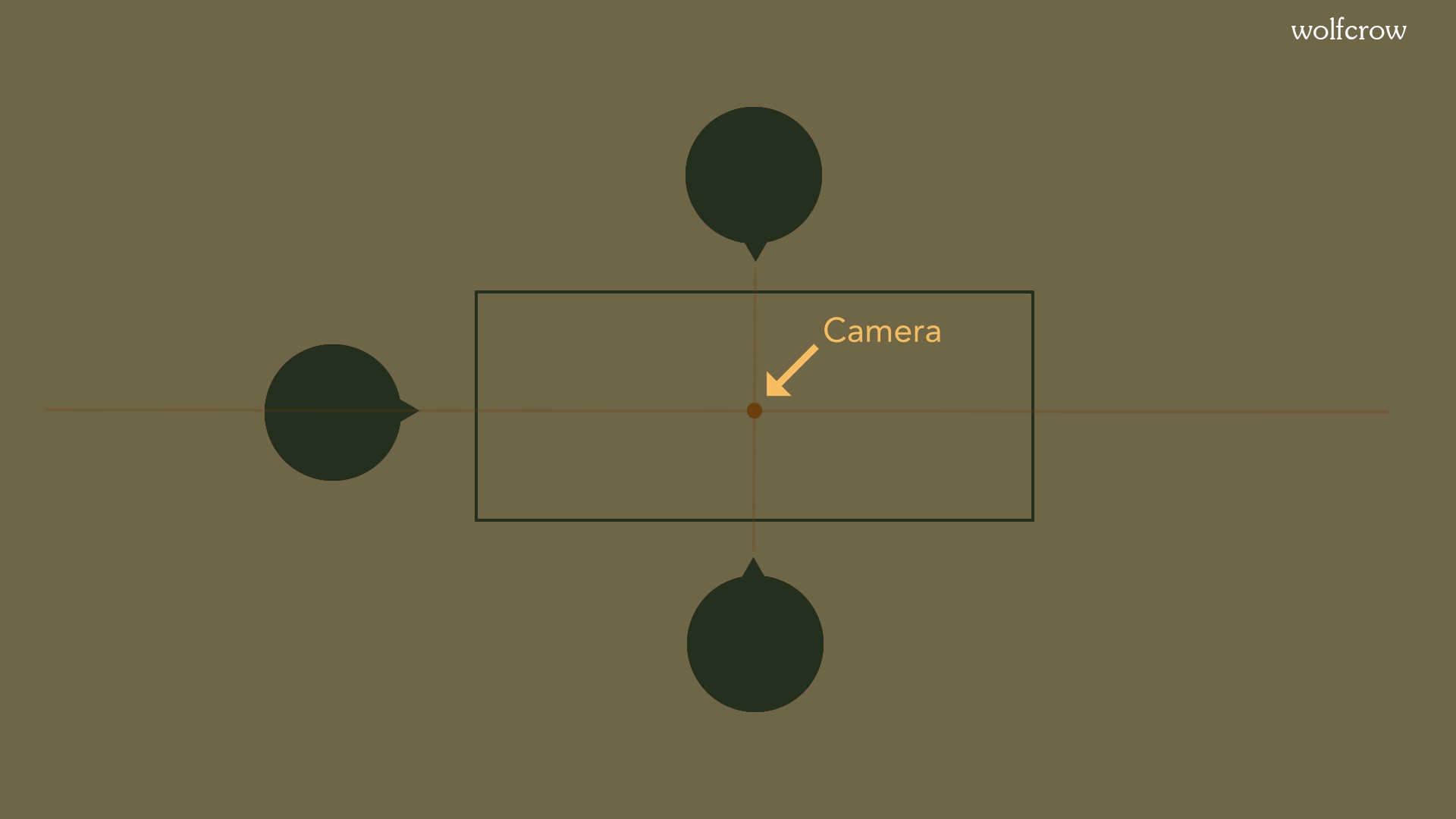 How to break the 180-degree rule