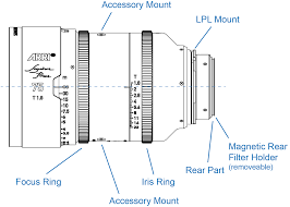 Arri-Signature-Primes-lens- | wolfcrow