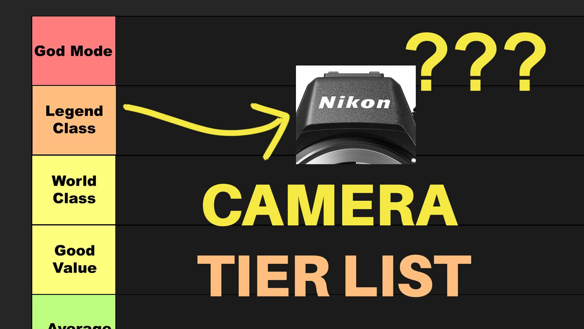Camera Tier List Wolfcrow | wolfcrow